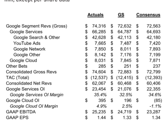 전일 테크 기업 실적 핵심 정리 - Microsoft, Alphabet