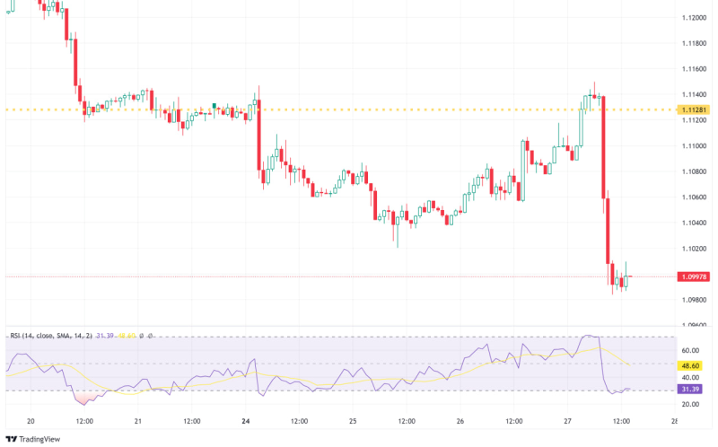 (7/28) 중앙은행 (ECB + BOJ)
