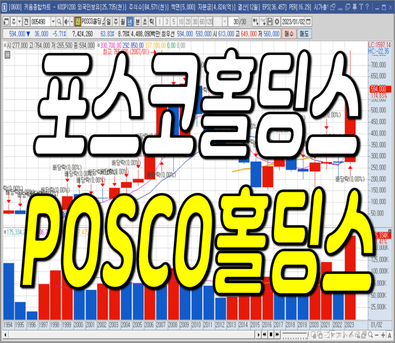 Posco홀딩스 포스코홀딩스 주가 전망 공매도와의 싸움 외국인 수급