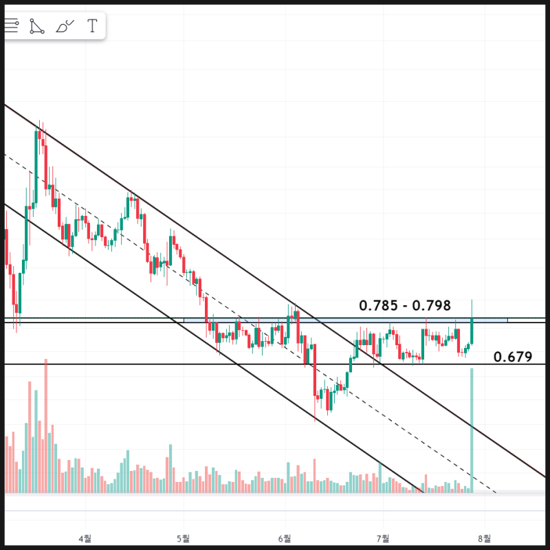 댓글 : 이뮤터블엑스(IMX) 차트분석