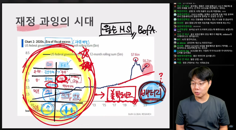 [무료공개 - 전략효 07.31] QE의 시대에서 FE의 시대로!!! FE 시대의 투자 방법은 같이 고민해보시죠!