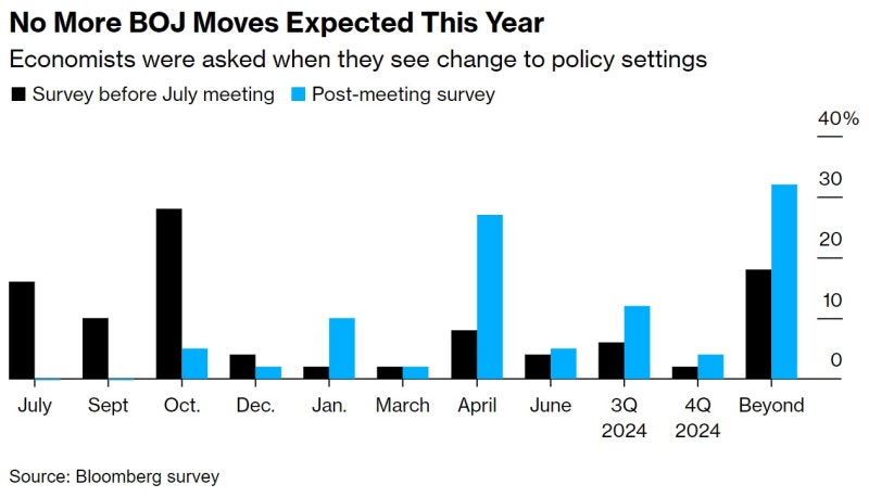 日銀 YCC 수정 ③ 통화정책 정상화 '첫단추' 다음 행보는