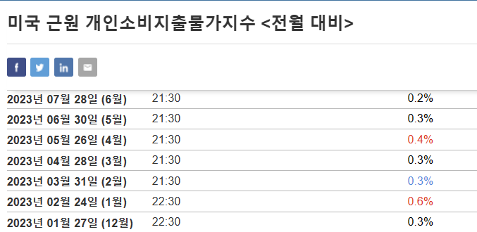 실전 채권 투자 전략 기준금리 인상 경로에 따른 가격 변동성 체크하기