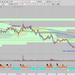 [HOT 업종] 삼성전자의 HBM/DDR5 밸류체인