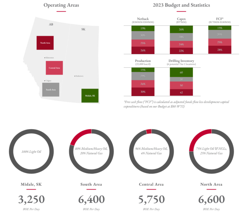 (8/8) Deep Dive on Cardinal Energy (CJ)