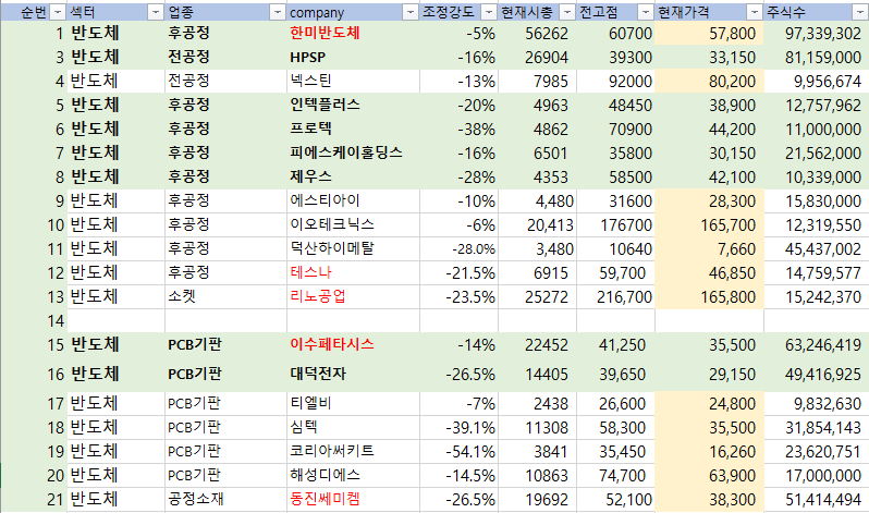 한미반도체 상승이유 오늘 반도체 강도 세기 정리 키워드는 Osatddr5기판