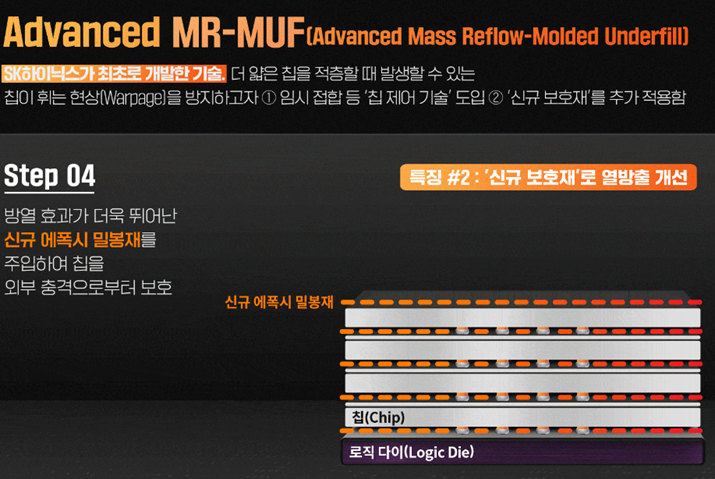 (HBM기술대전) 삼성전자 MUF도입 이슈? - 삼성전자의 TC-NCF vs sk하이닉스 MR-MUF : 네이버 블로그