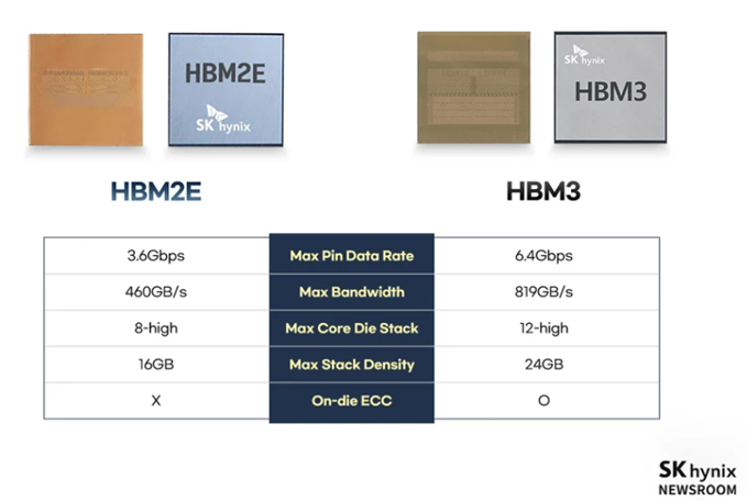 (HBM기술대전) 삼성전자 MUF도입 이슈? - 삼성전자의 TC-NCF vs sk하이닉스 MR-MUF : 네이버 블로그