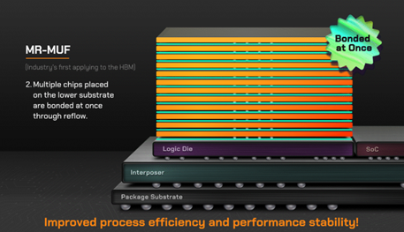 (HBM기술대전) 삼성전자 MUF도입 이슈? - 삼성전자의 TC-NCF vs sk하이닉스 MR-MUF : 네이버 블로그