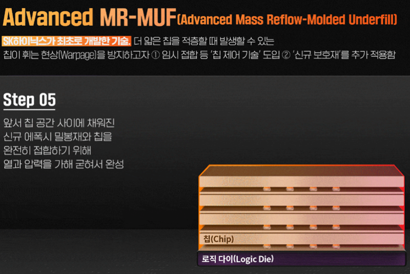 (HBM기술대전) 삼성전자 MUF도입 이슈? - 삼성전자의 TC-NCF vs sk하이닉스 MR-MUF : 네이버 블로그