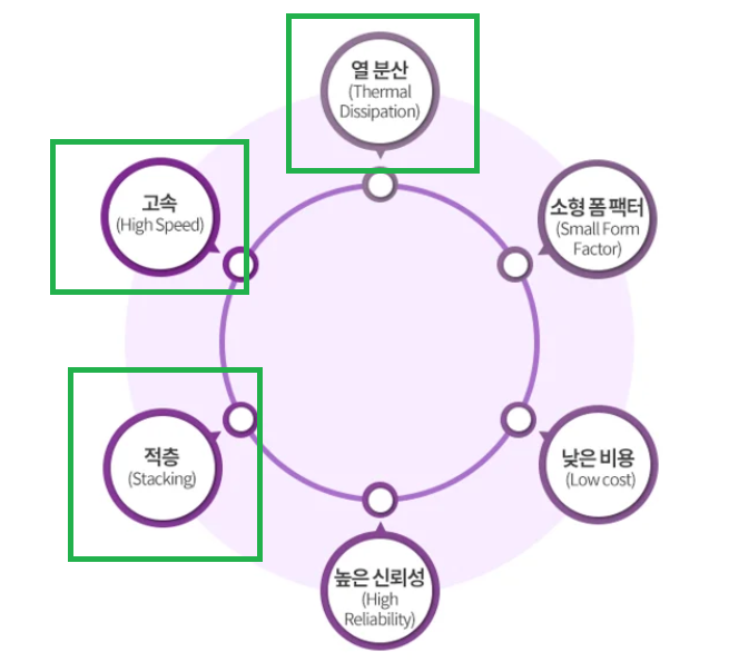(HBM기술대전) 삼성전자 MUF도입 이슈? - 삼성전자의 TC-NCF vs sk하이닉스 MR-MUF : 네이버 블로그