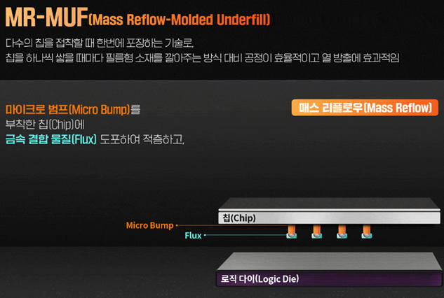 (HBM기술대전) 삼성전자 MUF도입 이슈? - 삼성전자의 TC-NCF vs sk하이닉스 MR-MUF : 네이버 블로그