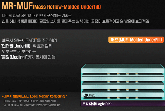 (HBM기술대전) 삼성전자 MUF도입 이슈? - 삼성전자의 TC-NCF vs sk하이닉스 MR-MUF : 네이버 블로그