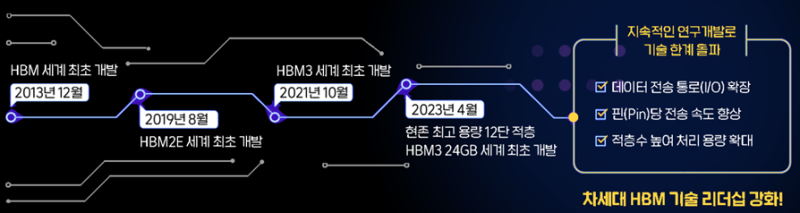 (HBM기술대전) 삼성전자 MUF도입 이슈? - 삼성전자의 TC-NCF vs sk하이닉스 MR-MUF : 네이버 블로그