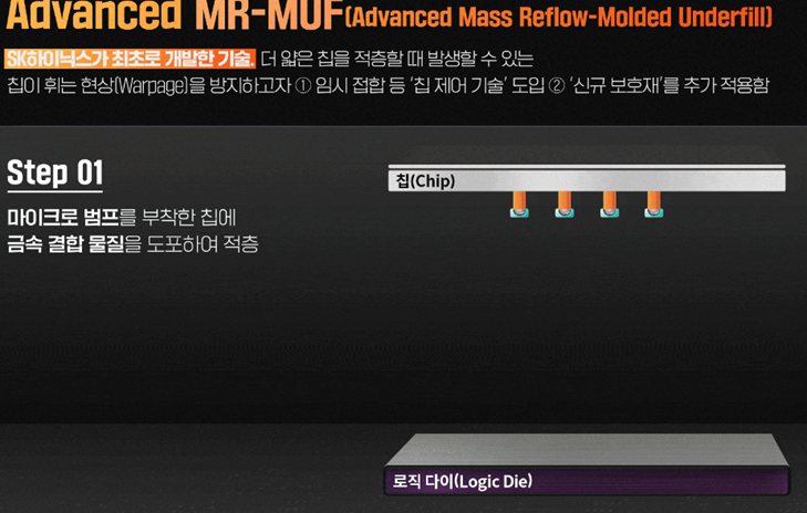 (HBM기술대전) 삼성전자 MUF도입 이슈? - 삼성전자의 TC-NCF vs sk하이닉스 MR-MUF : 네이버 블로그