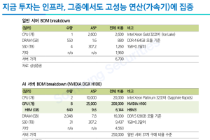 HBM 기술대전 - 삼성전자의 TC-NCF vs sk하이닉스 MR-MUF 2편 (삼성과 sk의 기술격차는 1년이다)
