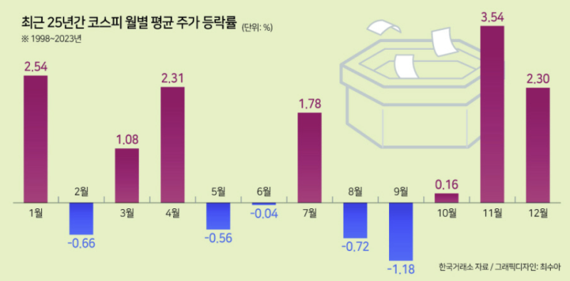댓글 사우디아라비아 원유 자발적 감산 영향과 관련 수혜주는 무엇일까