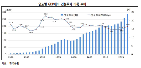 ‘레드오션에 진입한 건설산업 디지털化가 答이다