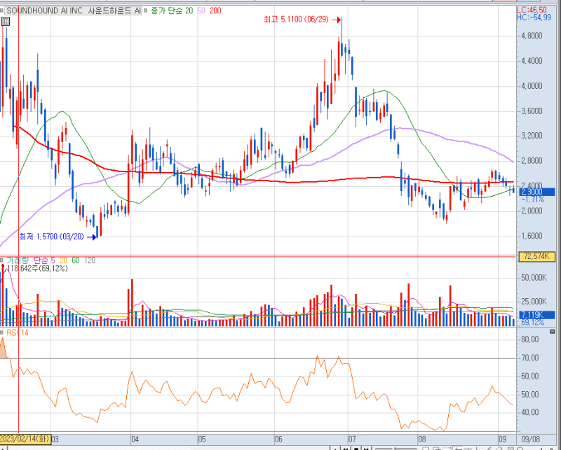 매수타이밍에 온 미국주식있나. 결론