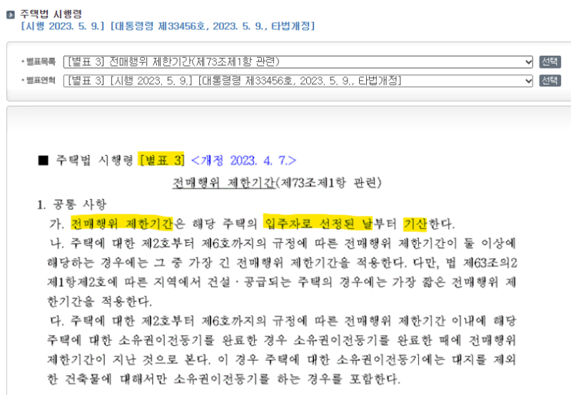 분양권 전매행위 제한기간은 언제부터 기산하나