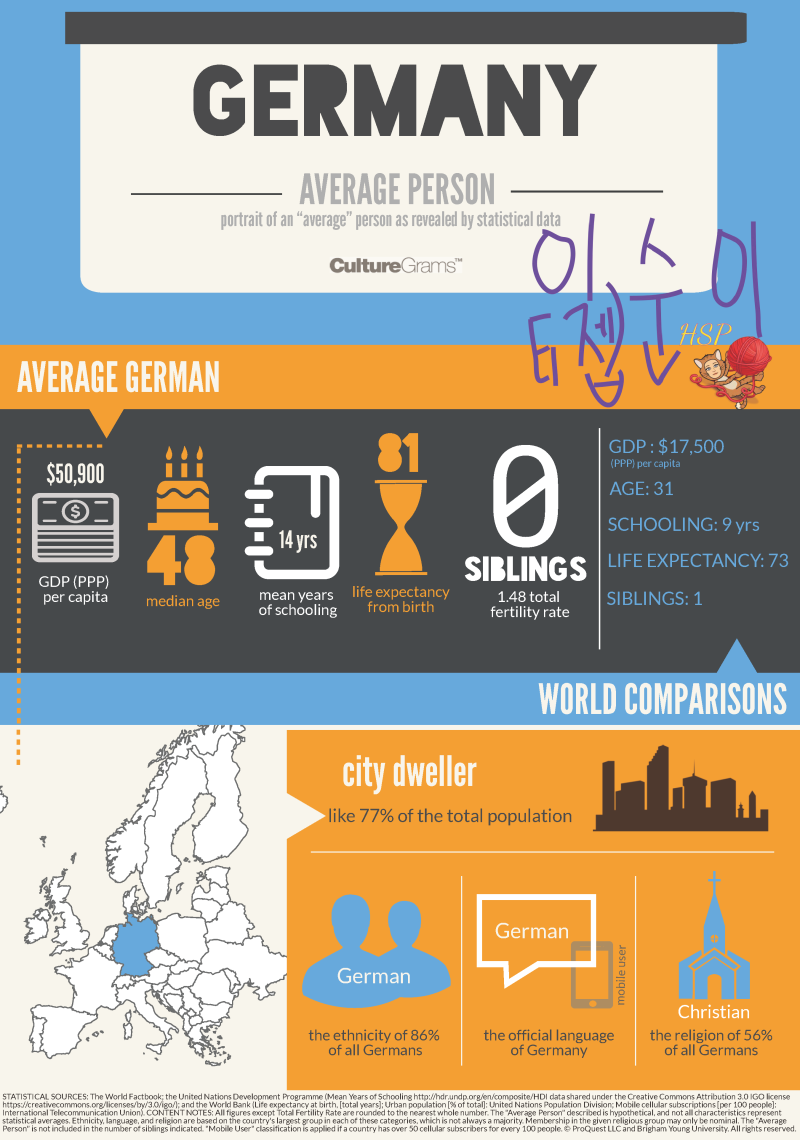 Country Report - Germany