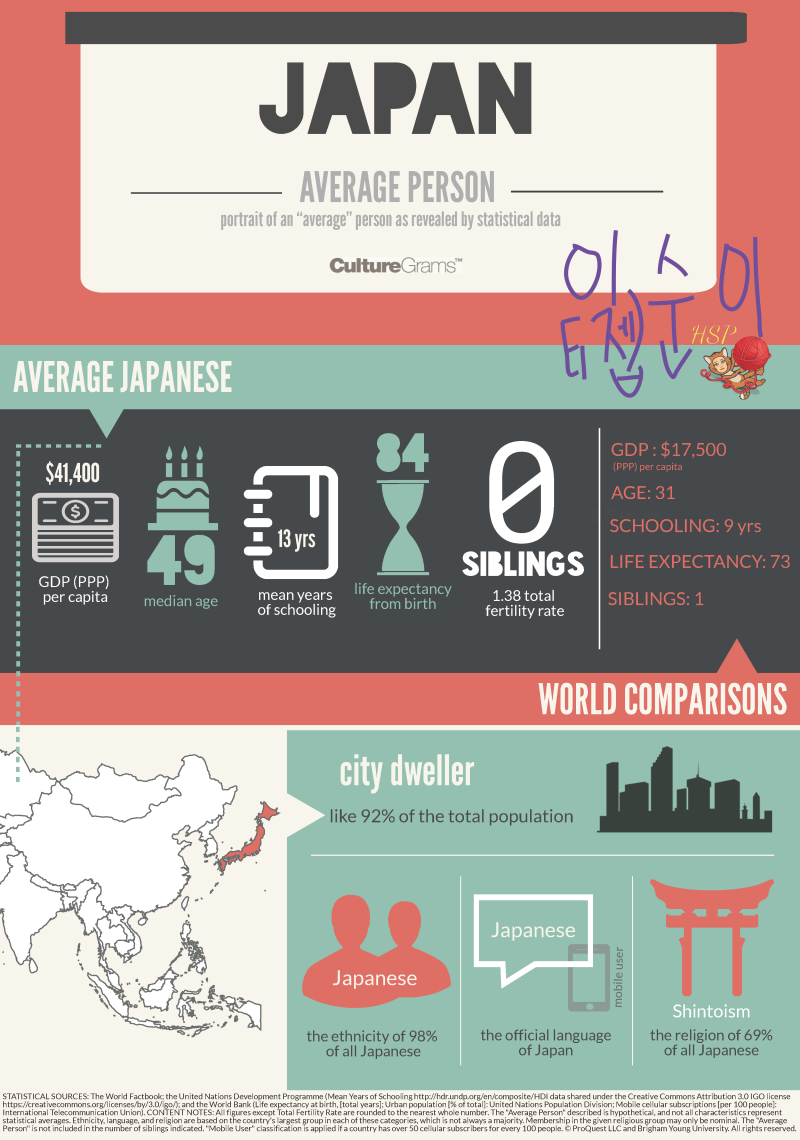 Country Report - Japan