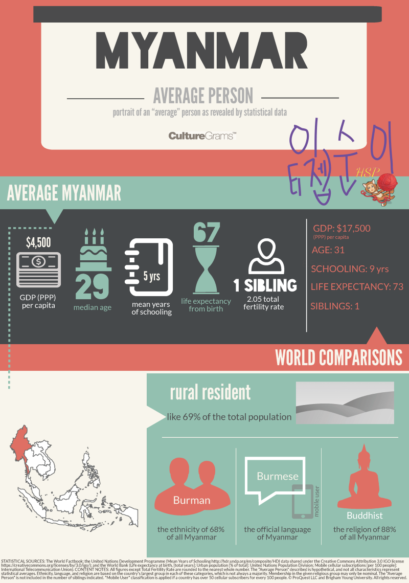 Country Report - Myanmar