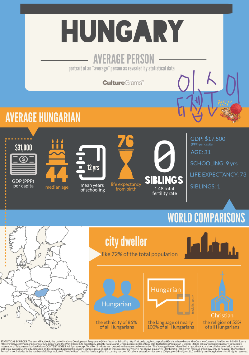 Country Report - Hungary