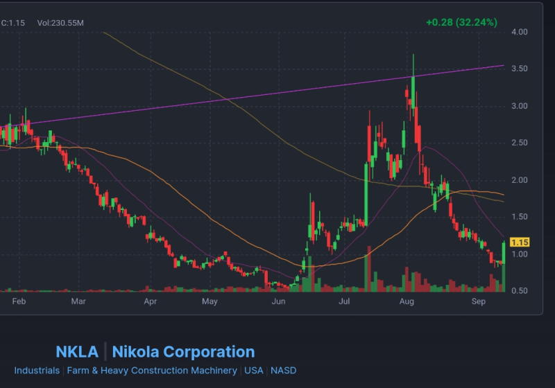 니콜라(NKLA) 급등, 국내 수소차 섹터는?
