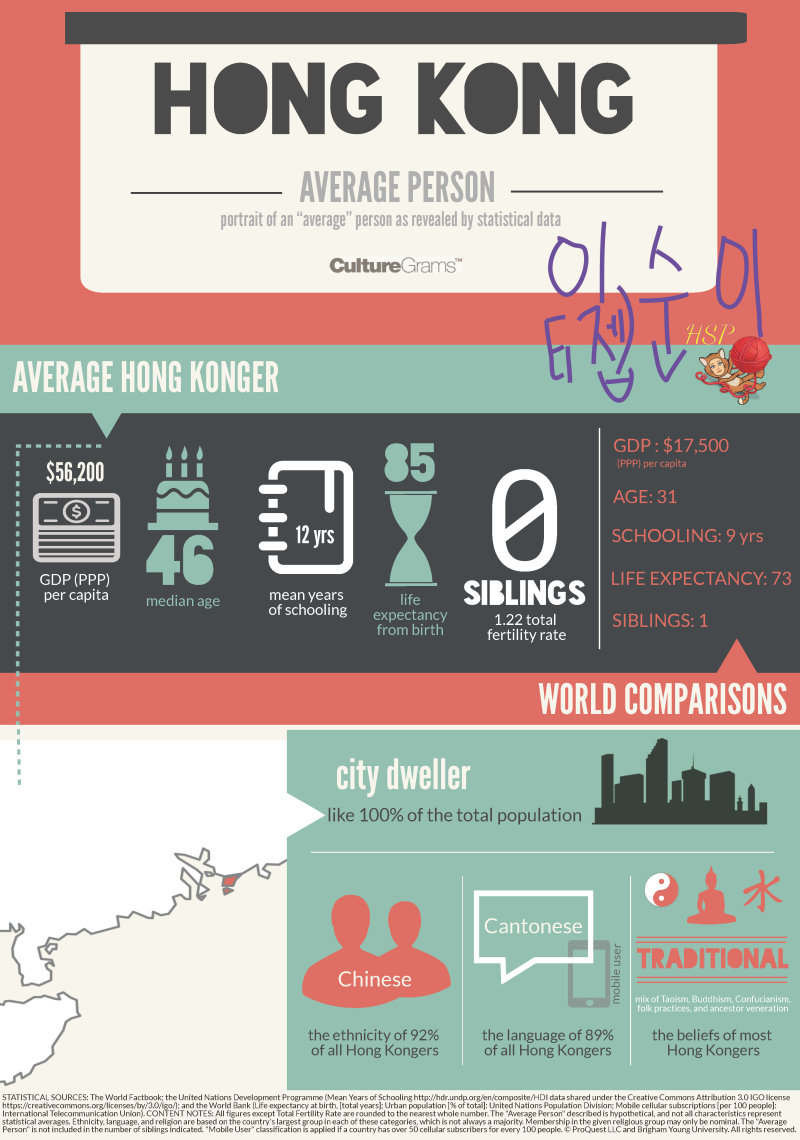 Country Report - Hong Kong