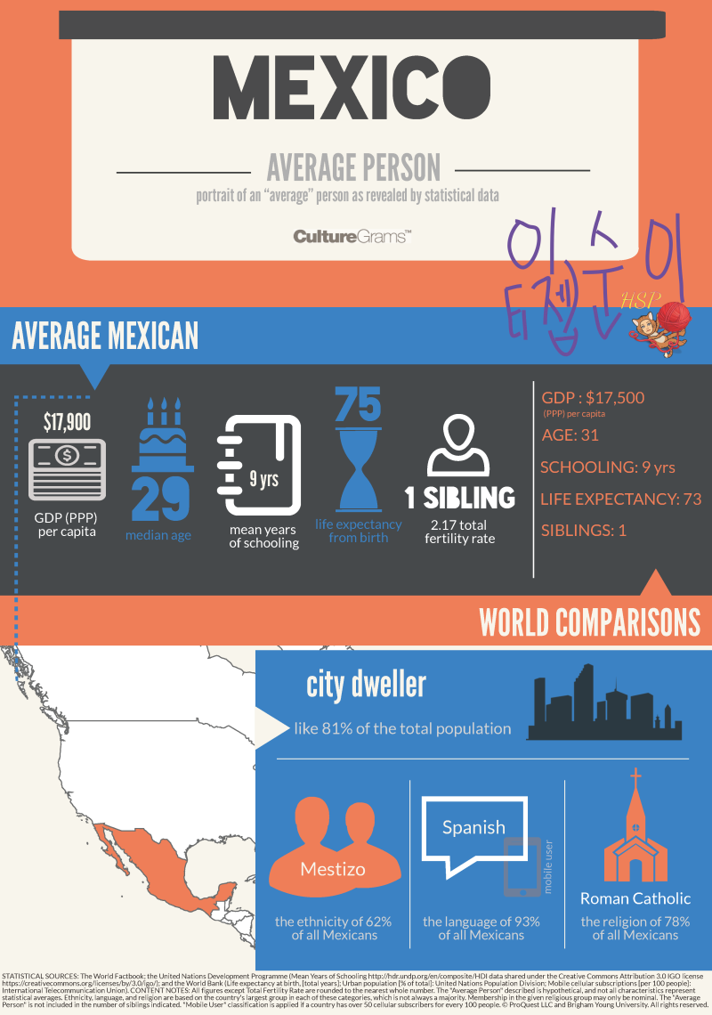 Country Report - Mexico