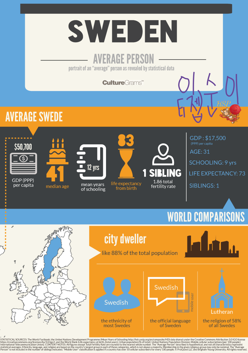 Country Report - Sweden
