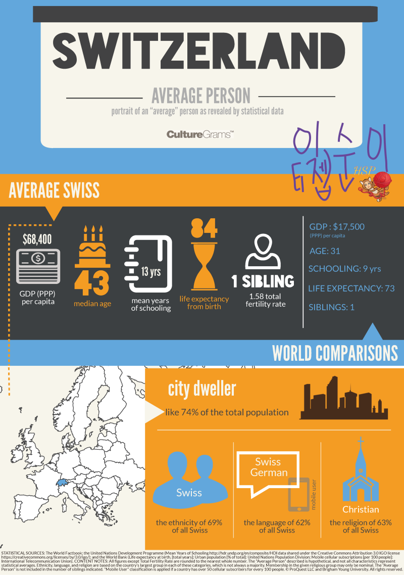 Country Report - Switzerland