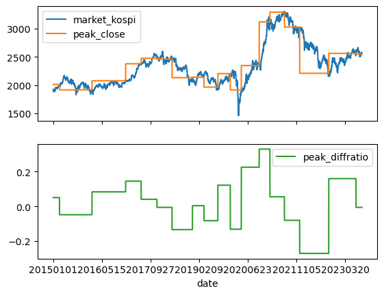 [QAT.KOSPI] 코스피 ETF 자동 투자 시스템 만들기 Ep.2