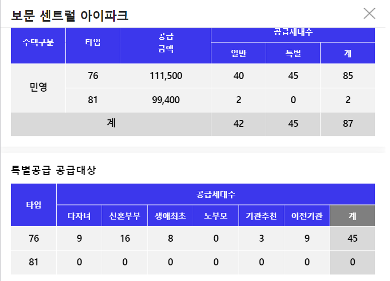 서울 12억 경기10억 분양가 뉴노멀 보문 센트럴 아이파크 관악센트씨엘 분양