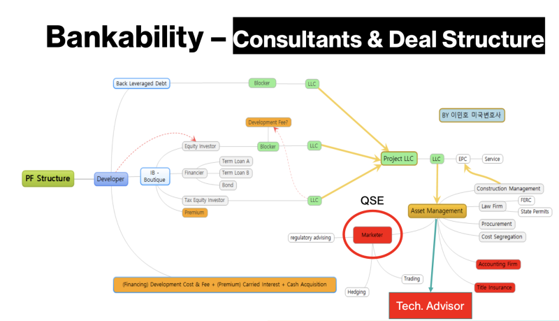 [Tax Equity Financing] 미국 재생에너지 프로젝트 파이낸싱 투자 가이드 (13편) - 프로젝트 구조화