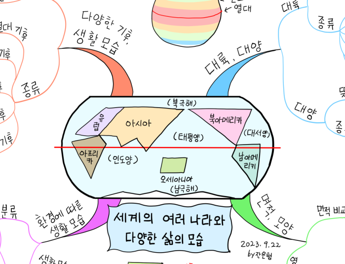초등 6 2 사회세계의 여러 나라와 다양한 삶의 모습