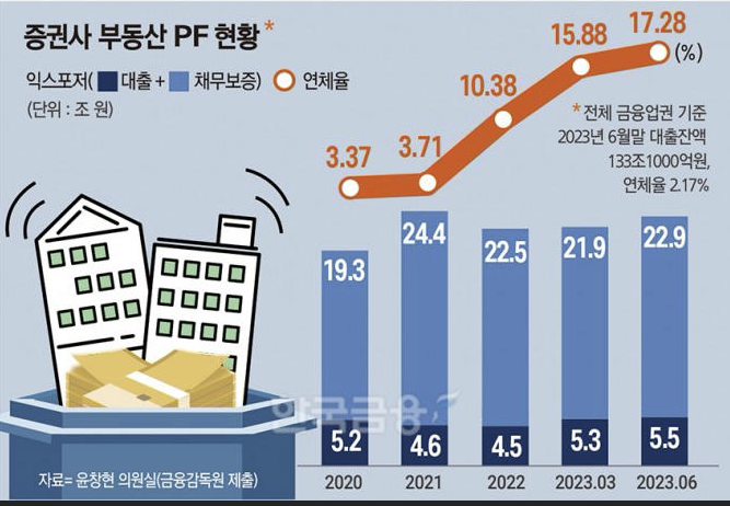 부동산 PF(Project Financing) 부실 우려, 핵심 구조부터 위기까지 이해하기