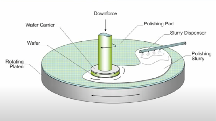 [에프엔에스테크] HBM 생산공정에도 사용되는 CMP Pad