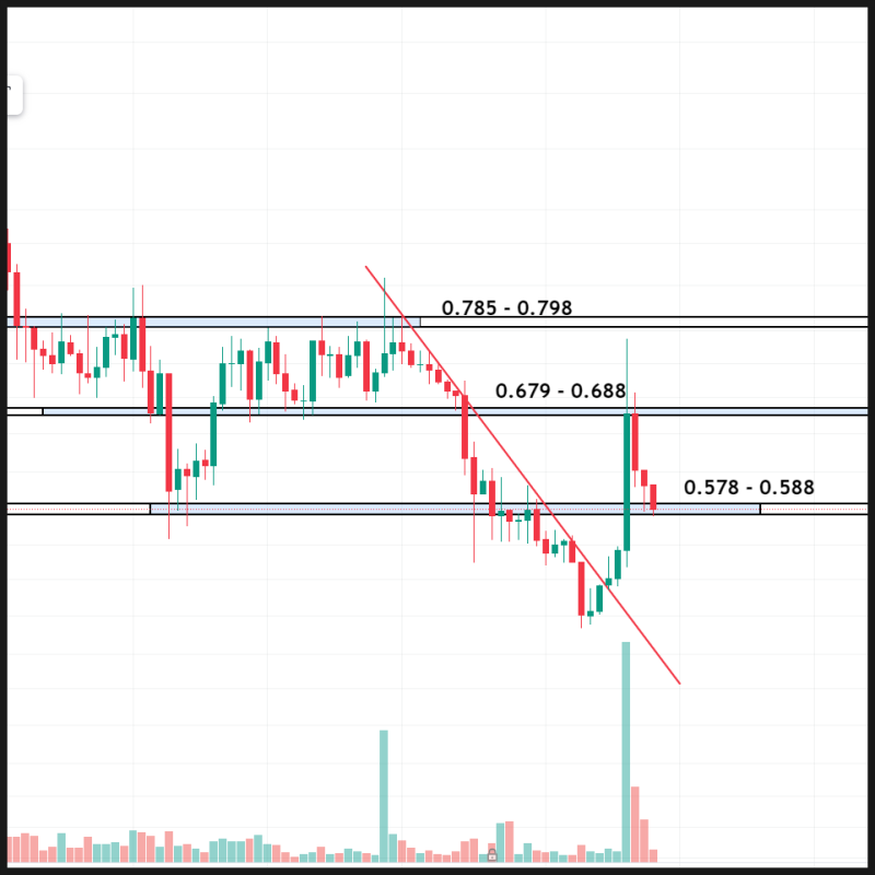 2023.09.27 이뮤터블엑스(IMX) 차트분석