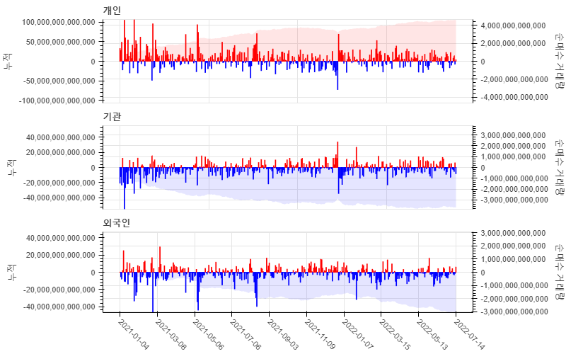 [가시화 #04] Bokeh를 이용한 금융데이터 가시화 Ep.2 (코드/데이터 포함)