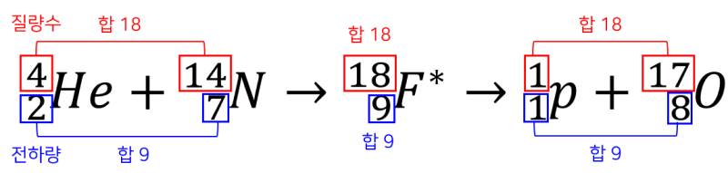 01 원자의 구조 3 핵반응