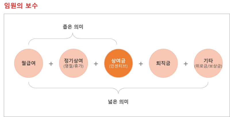 법인 규정 ② 상여금인센티브 지급규정이 없는데 임원에게 상여금을 지급했다