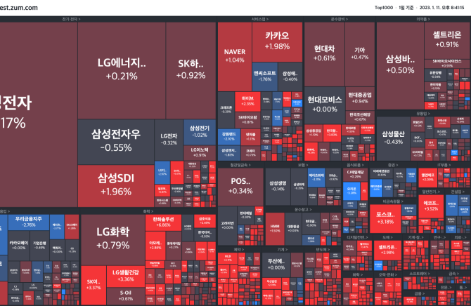 금융 시장 코인 매크로 기술적 분석 네이버 프리미엄콘텐츠