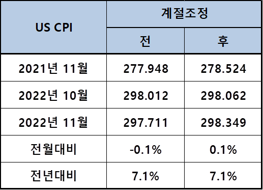 86번가 데일리 (2023년 1월 11일) - 수잔 콜린스의 25bp 인상 발언. CPI 계절조정치에 대해.