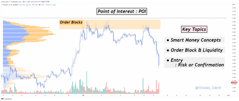 [Price Action #20] POI : Point of Interest