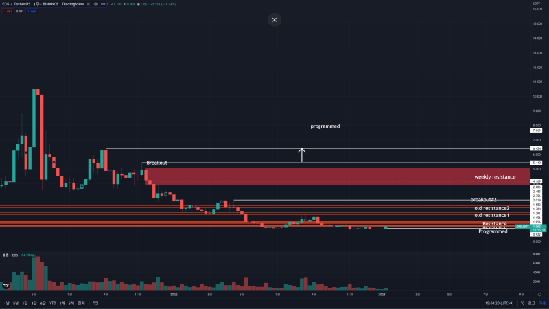 [B&H] Eos / Icon / Xem / Jasmy