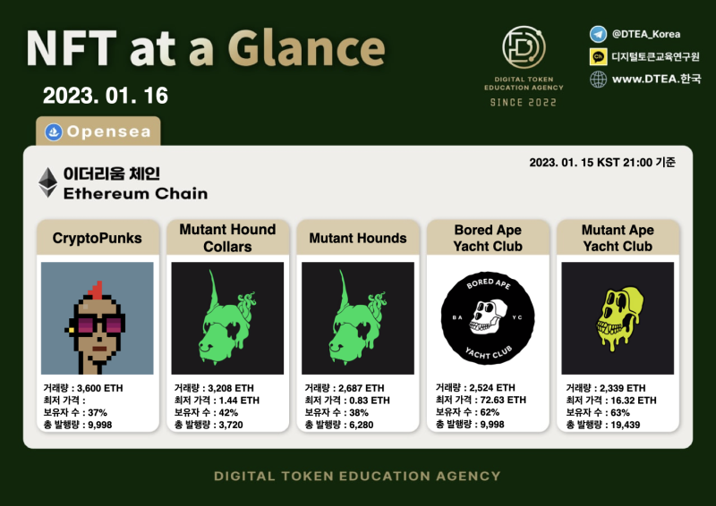 21. NFT at a Glance (2023. 01. 16)