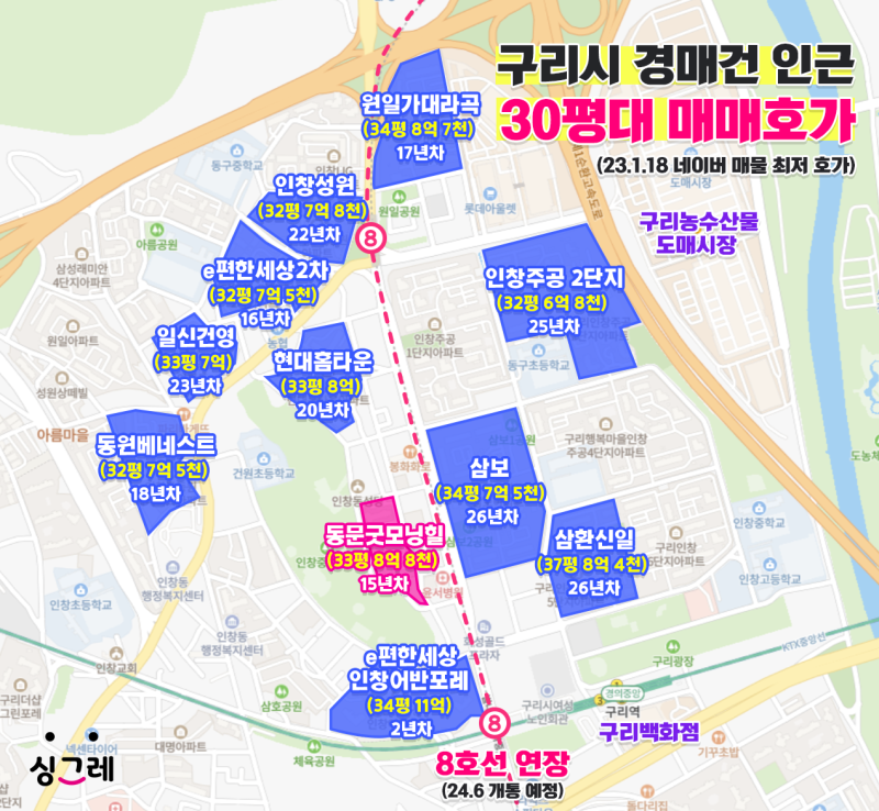 대출을 낀 채로 4명에게 증여된 경매 물건 임차인은 가짜 Feat 8호선 연장 호재 듬뿍 구리시