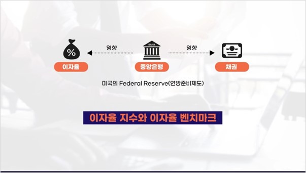 09미국 연준이 금리를 올릴 때 대출 이자는 어떻게 연결되어 움직일까